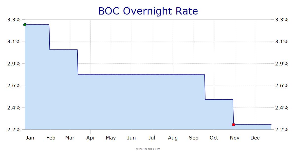 theFinancials.com: Interest Rate Market Update