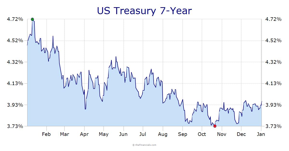 Rates | Goedecke & Co