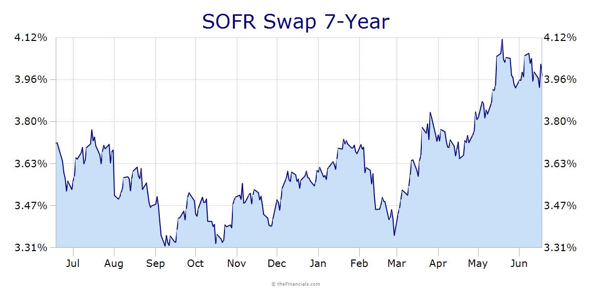 Today s Rates Wingspire Equipment Finance
