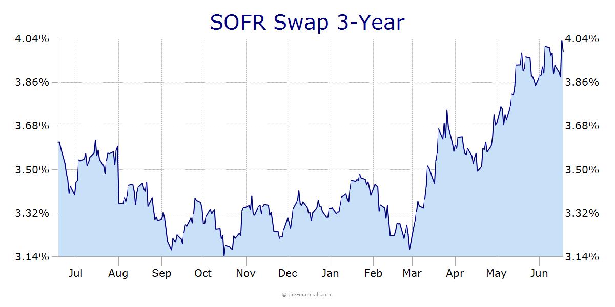Today s Rates Wingspire Equipment Finance Today s Rates Wingspire Equipment Finance